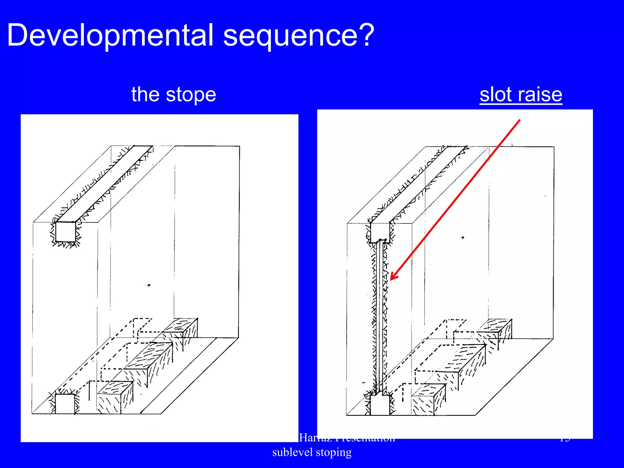 Sublevel stoping..Underground mining methods | PDF