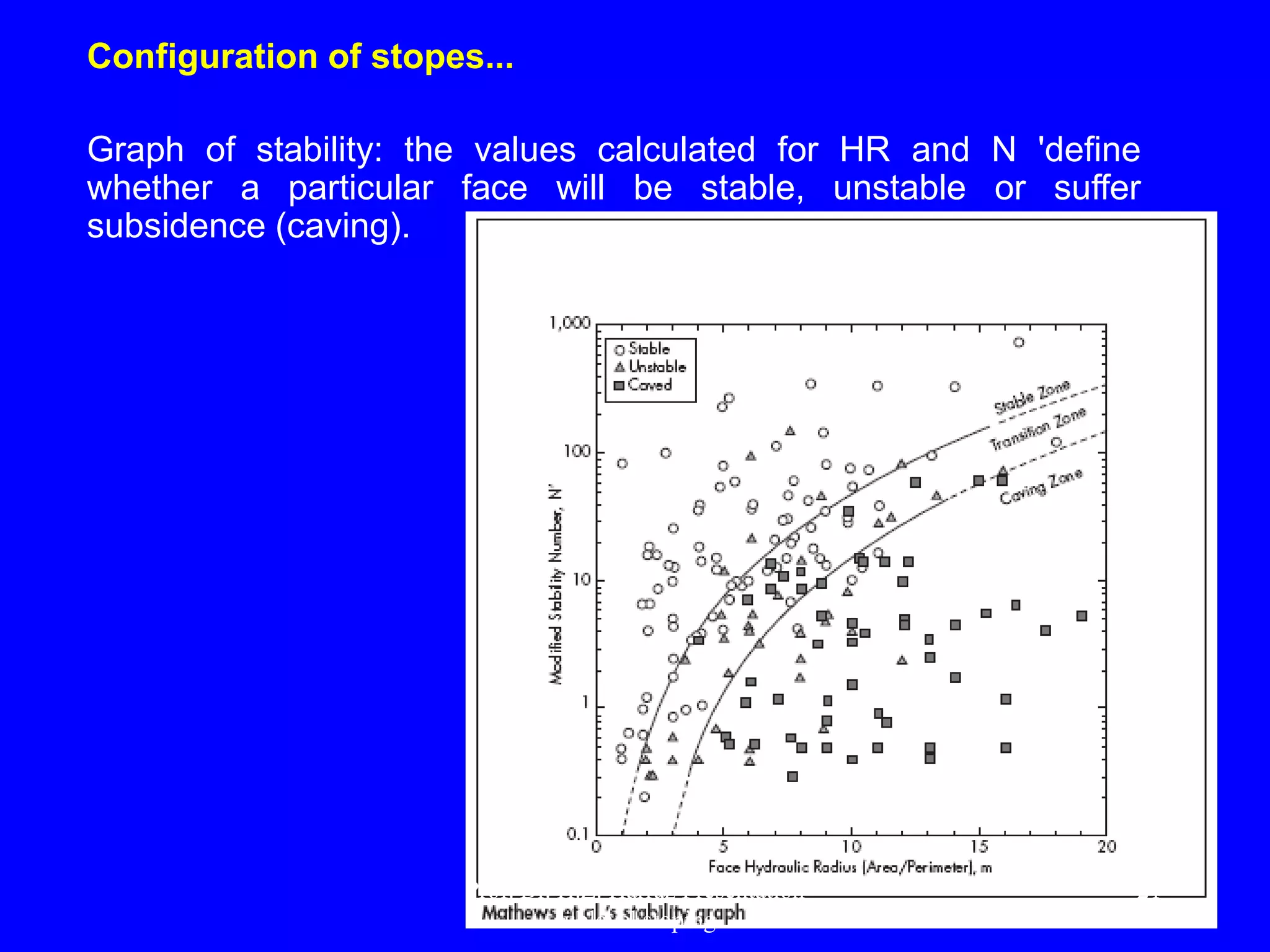 Sublevel stoping..Underground mining methods | PDF