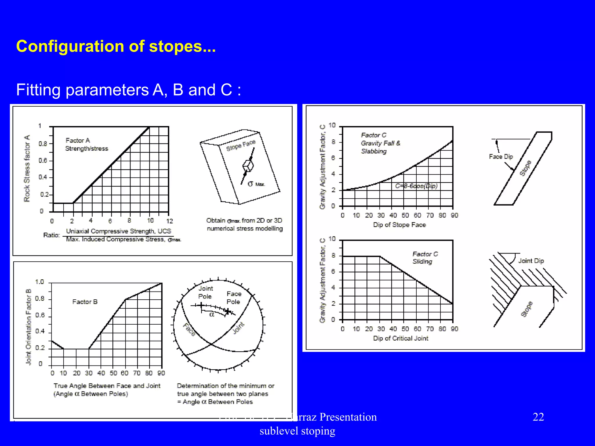 Sublevel stoping..Underground mining methods | PDF