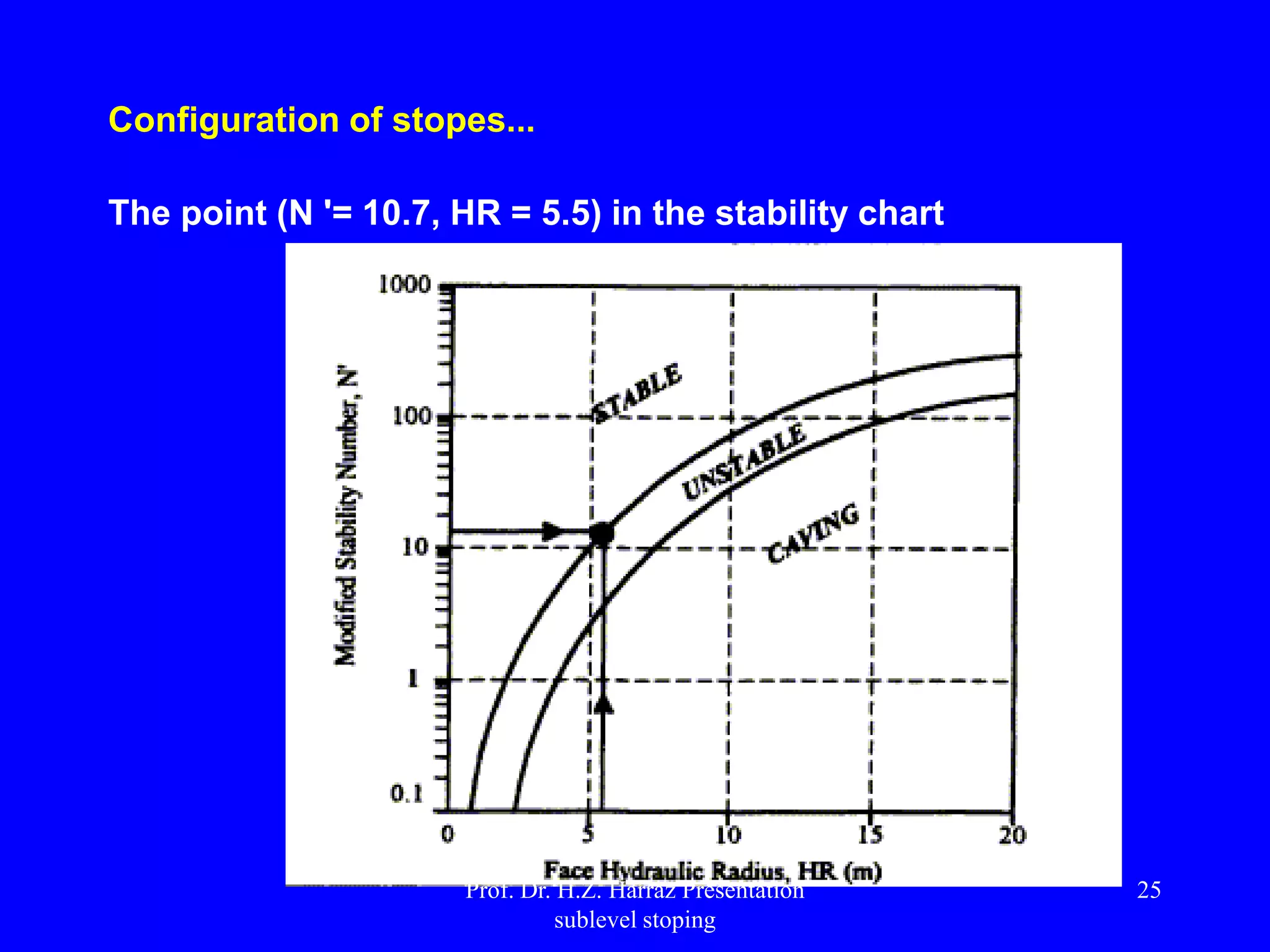 Sublevel stoping..Underground mining methods | PDF