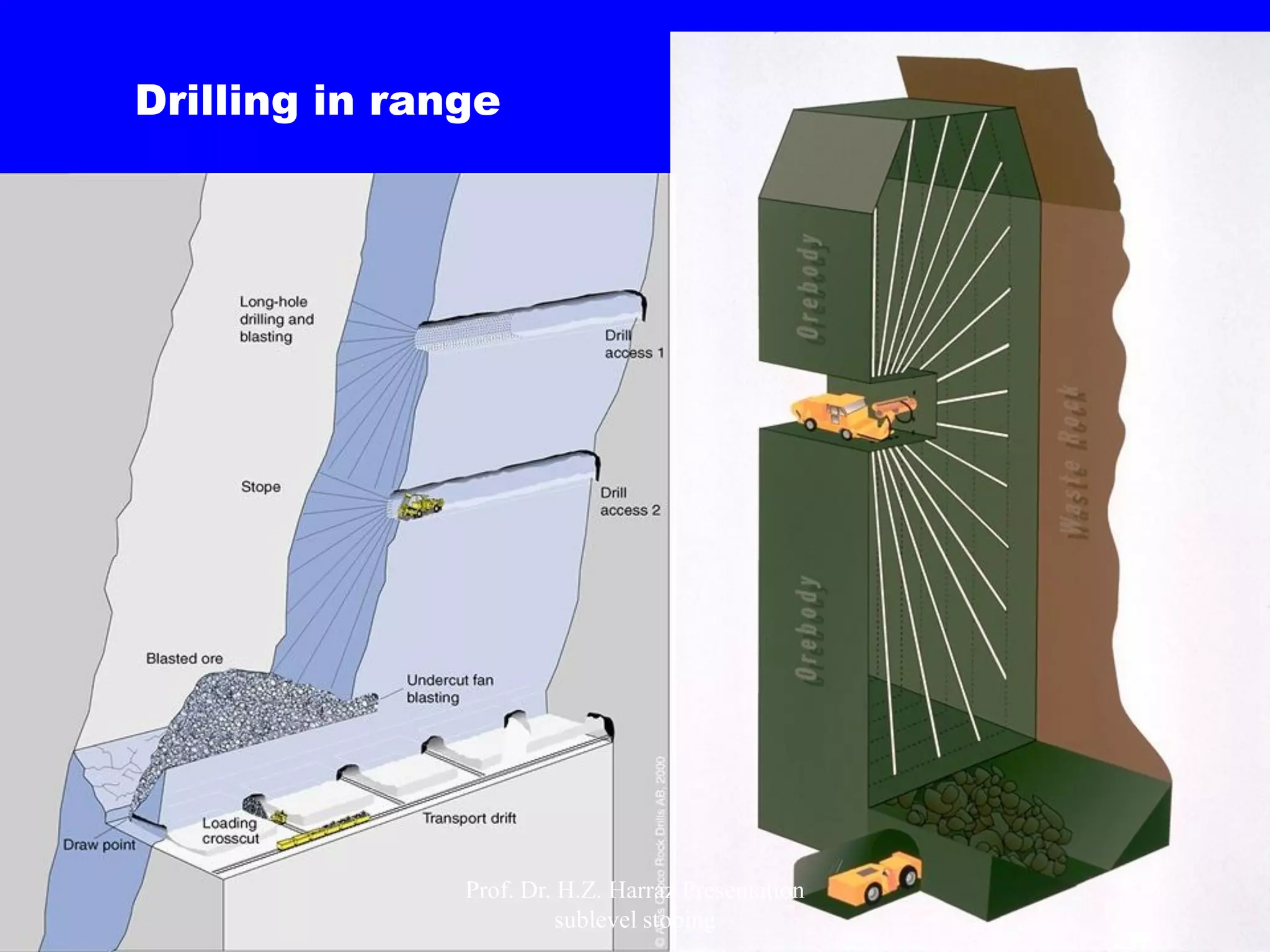 Sublevel stoping..Underground mining methods | PDF | Geology | Science