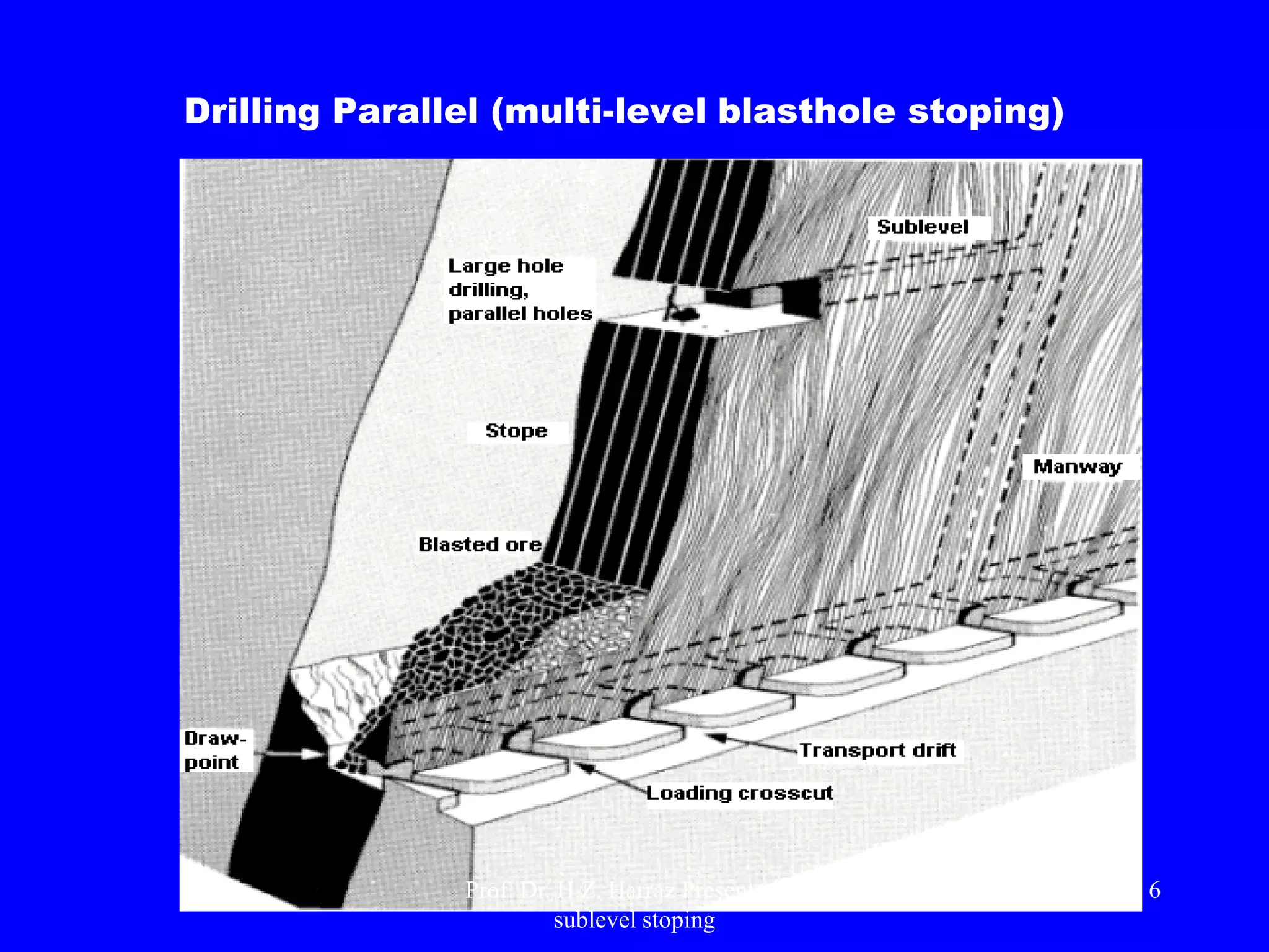 Sublevel stoping..Underground mining methods | PDF