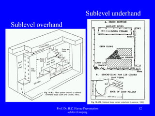 Sublevel stoping..Underground mining methods | PDF