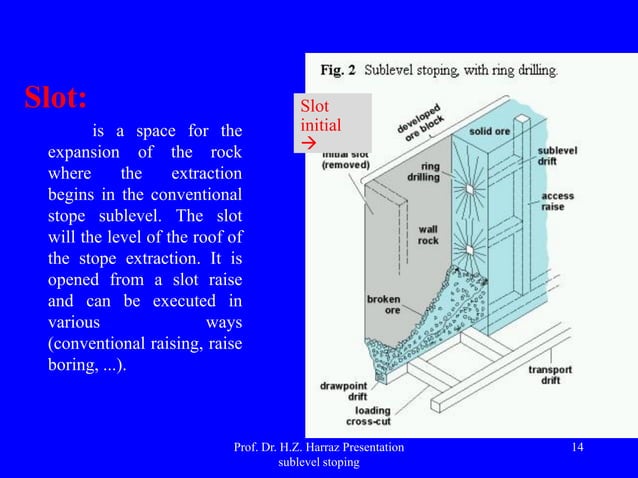 Sublevel stoping..Underground mining methods | PDF | Geology | Science