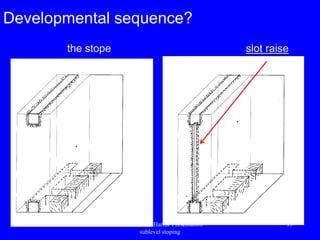 Sublevel stoping..Underground mining methods | PDF