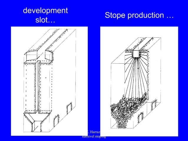 Sublevel stoping..Underground mining methods | PDF | Geology | Science
