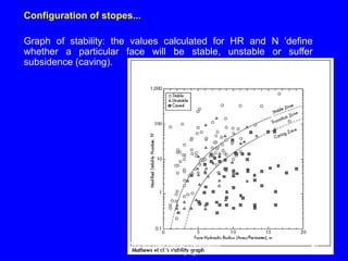 Sublevel stoping..Underground mining methods | PDF