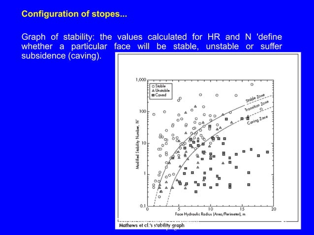 Sublevel stoping..Underground mining methods | PDF | Geology | Science