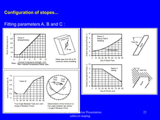 Sublevel stoping..Underground mining methods | PDF