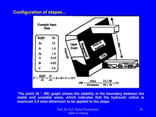 Sublevel stoping..Underground mining methods | PDF