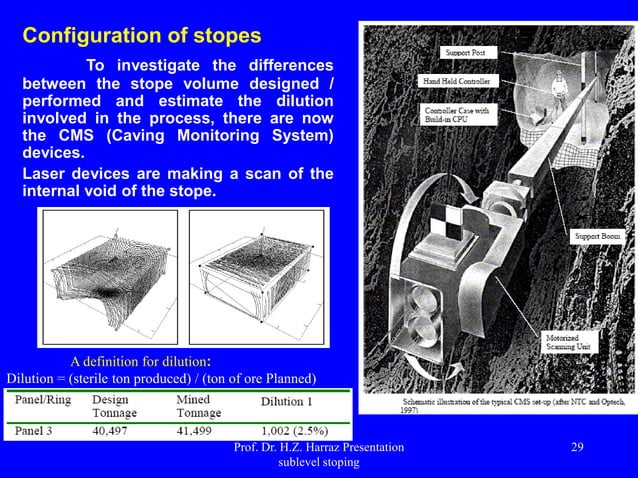 Sublevel stoping..Underground mining methods | PDF | Geology | Science