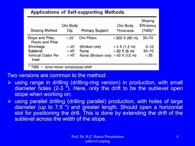Sublevel stoping..Underground mining methods | PDF | Geology | Science