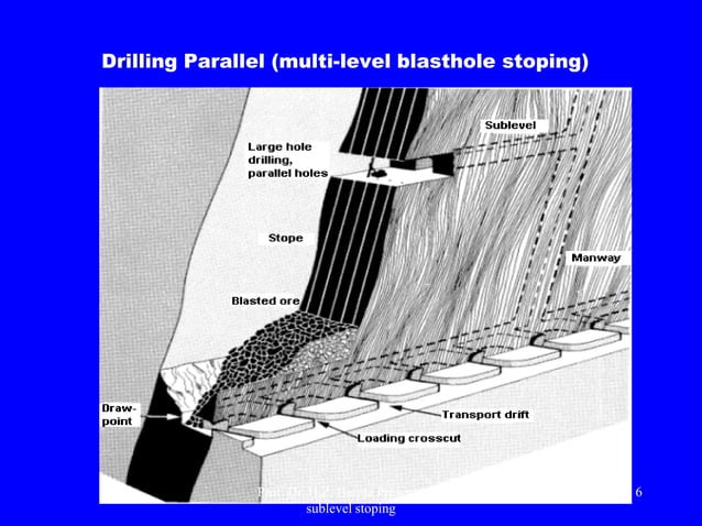 Sublevel stoping..Underground mining methods | PDF | Geology | Science