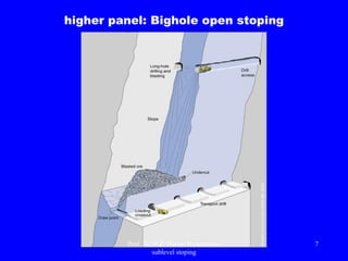 Sublevel stoping..Underground mining methods | PDF