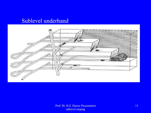 Sublevel stoping..Underground mining methods | PPT
