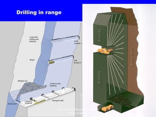 Sublevel stoping..Underground mining methods | PPT