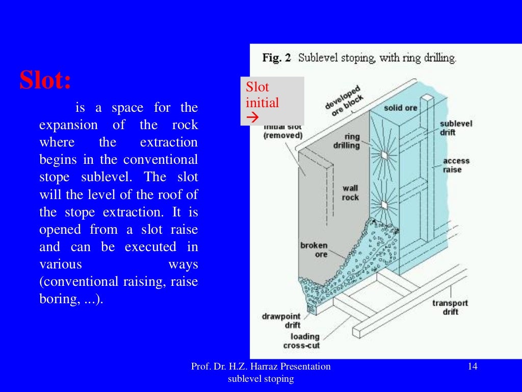 Sublevel stoping..Underground mining methods