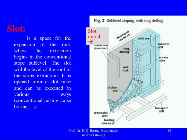 Sublevel stoping..Underground mining methods