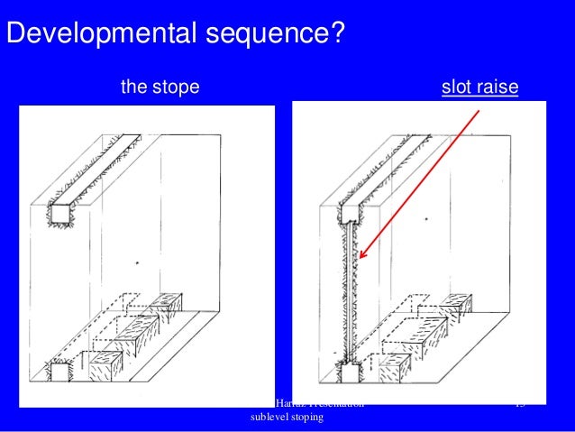 Sublevel stoping..Underground mining methods