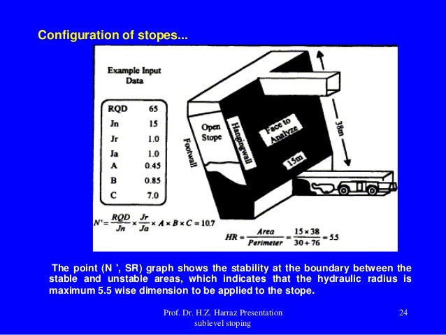 Sublevel stoping..Underground mining methods
