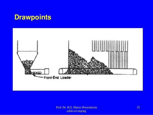 Sublevel stoping..Underground mining methods