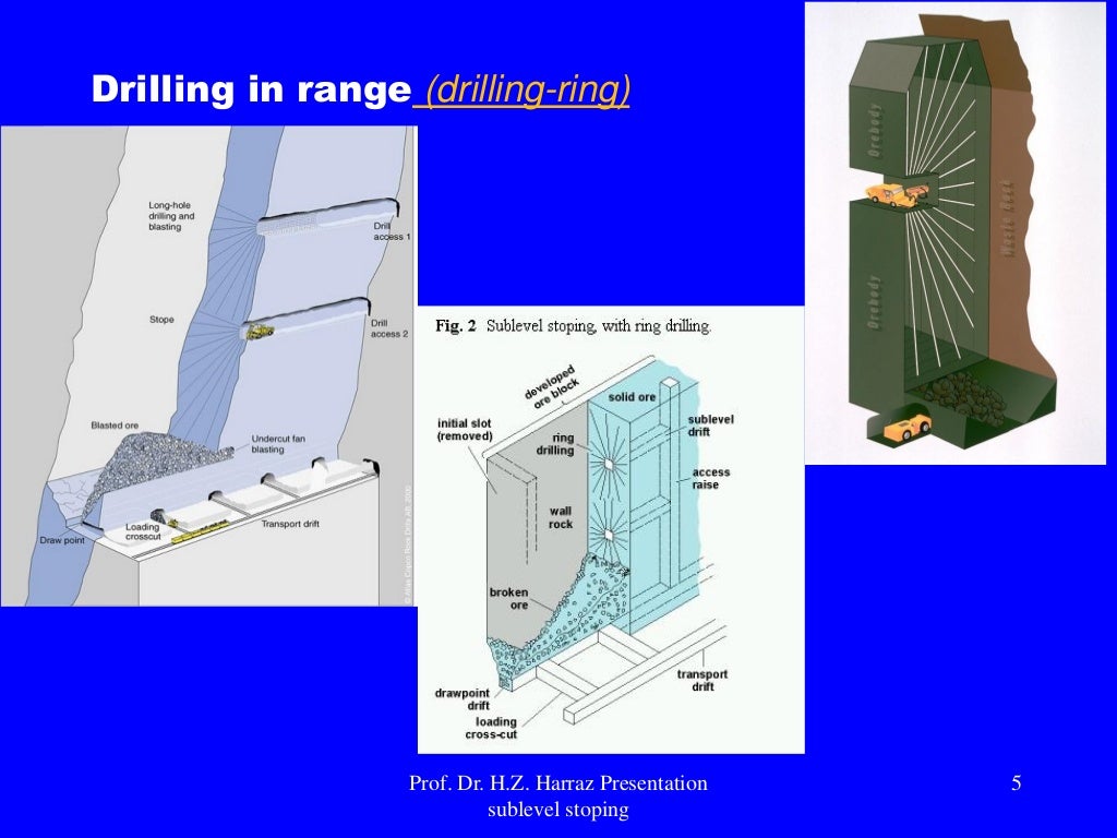 Sublevel stoping..Underground mining methods