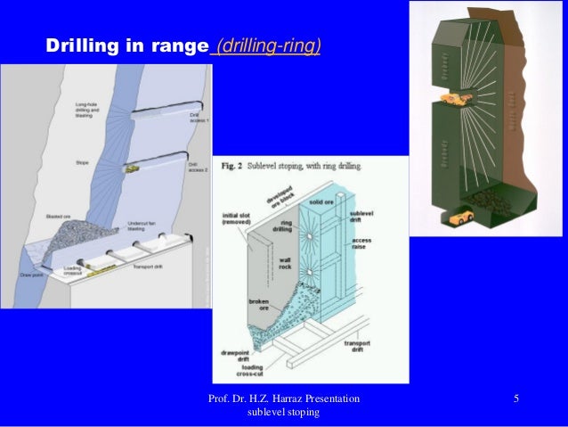 Sublevel stoping..Underground mining methods