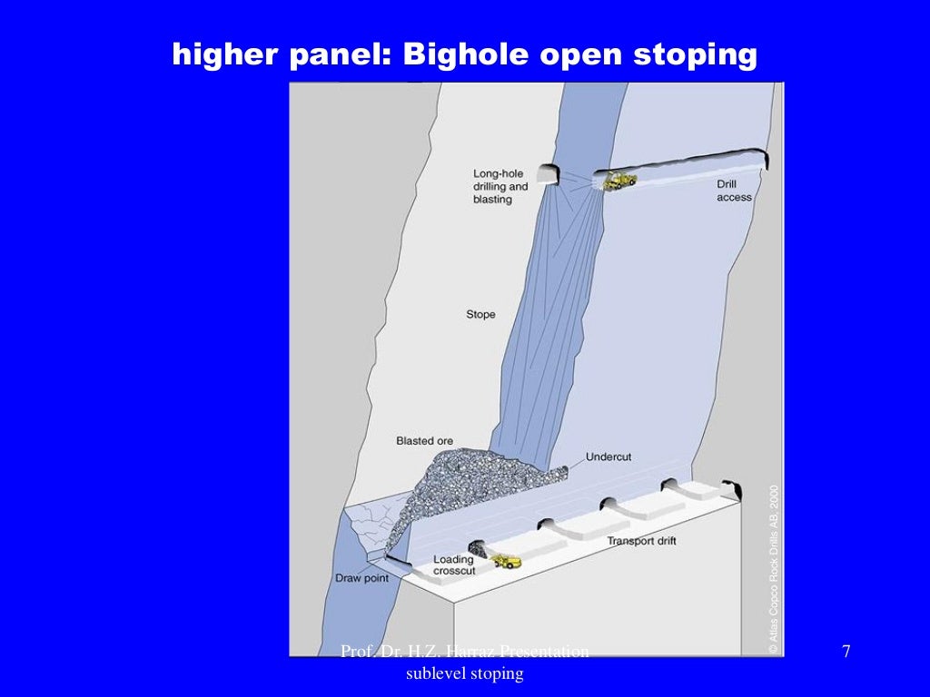 Sublevel stoping..Underground mining methods