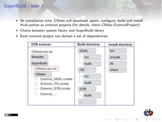 Build OTB with the SuperBuild | PPT