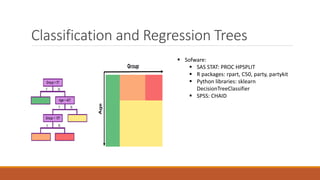 Machine Learning - Supervised Learning | PDF