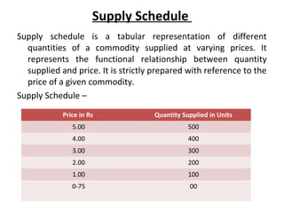 4 supply function | PPT