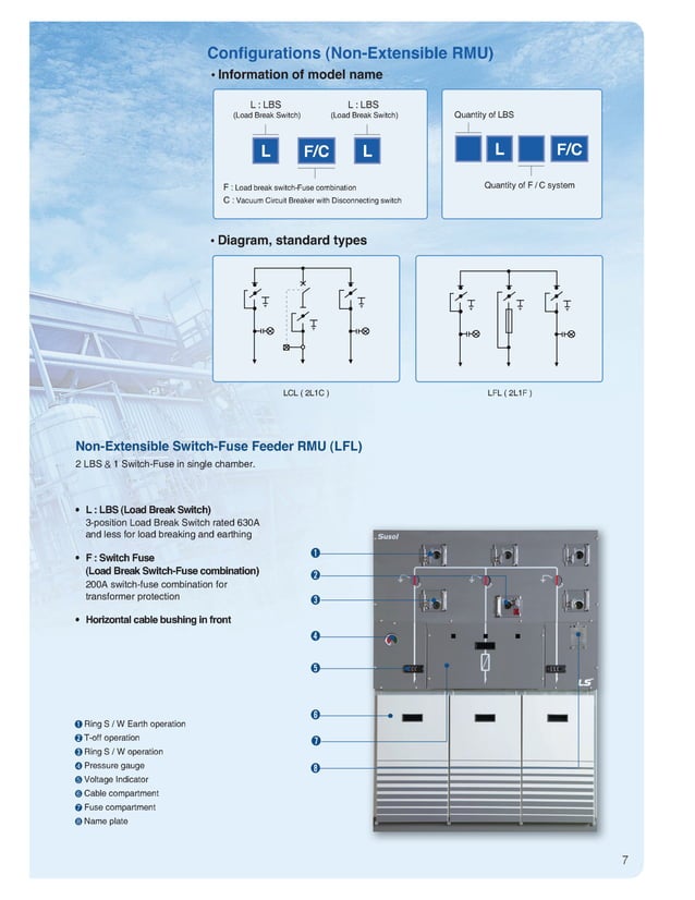 CATALOG SUSOL RMU LS | PDF
