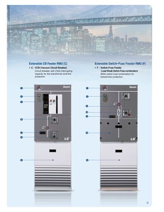 CATALOG SUSOL RMU LS | PDF