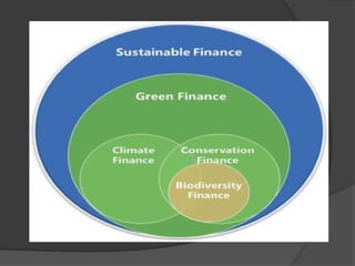 Sustainable Finance and ESG Criteria. financial economics | PPTX