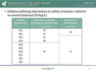 4-svjezi-beton-1. Svojstava svježeg betona | PDF