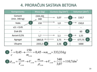 4-svjezi-beton-1. Svojstava svježeg betona | PDF