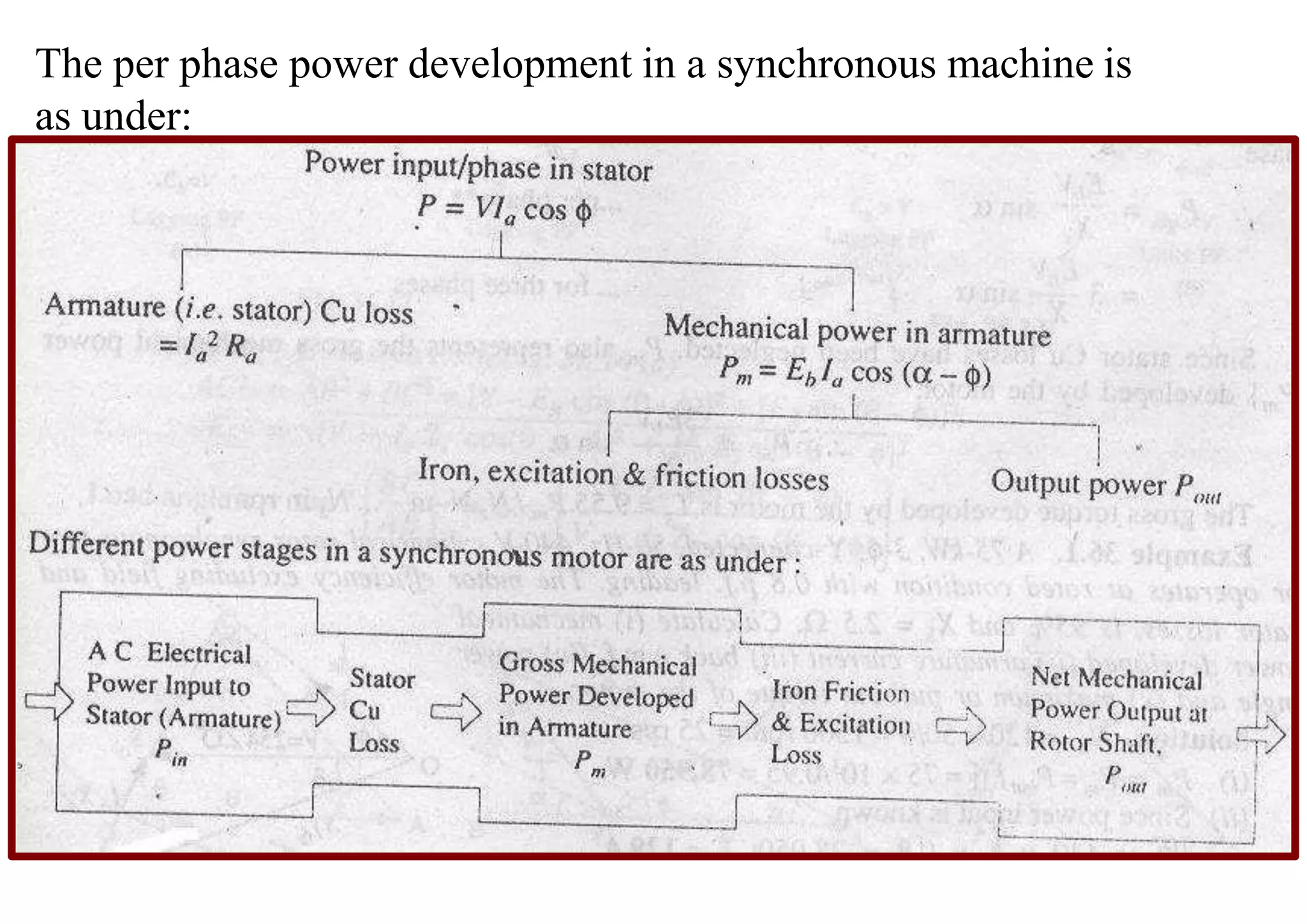 synchronous motor, Starting Torque, Types, Equivalent Circuit, Torque ...