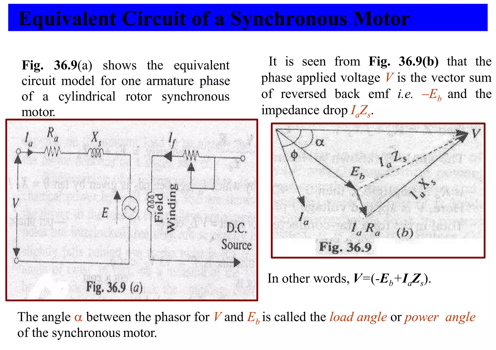 synchronous motor, Starting Torque, Types, Equivalent Circuit, Torque ...