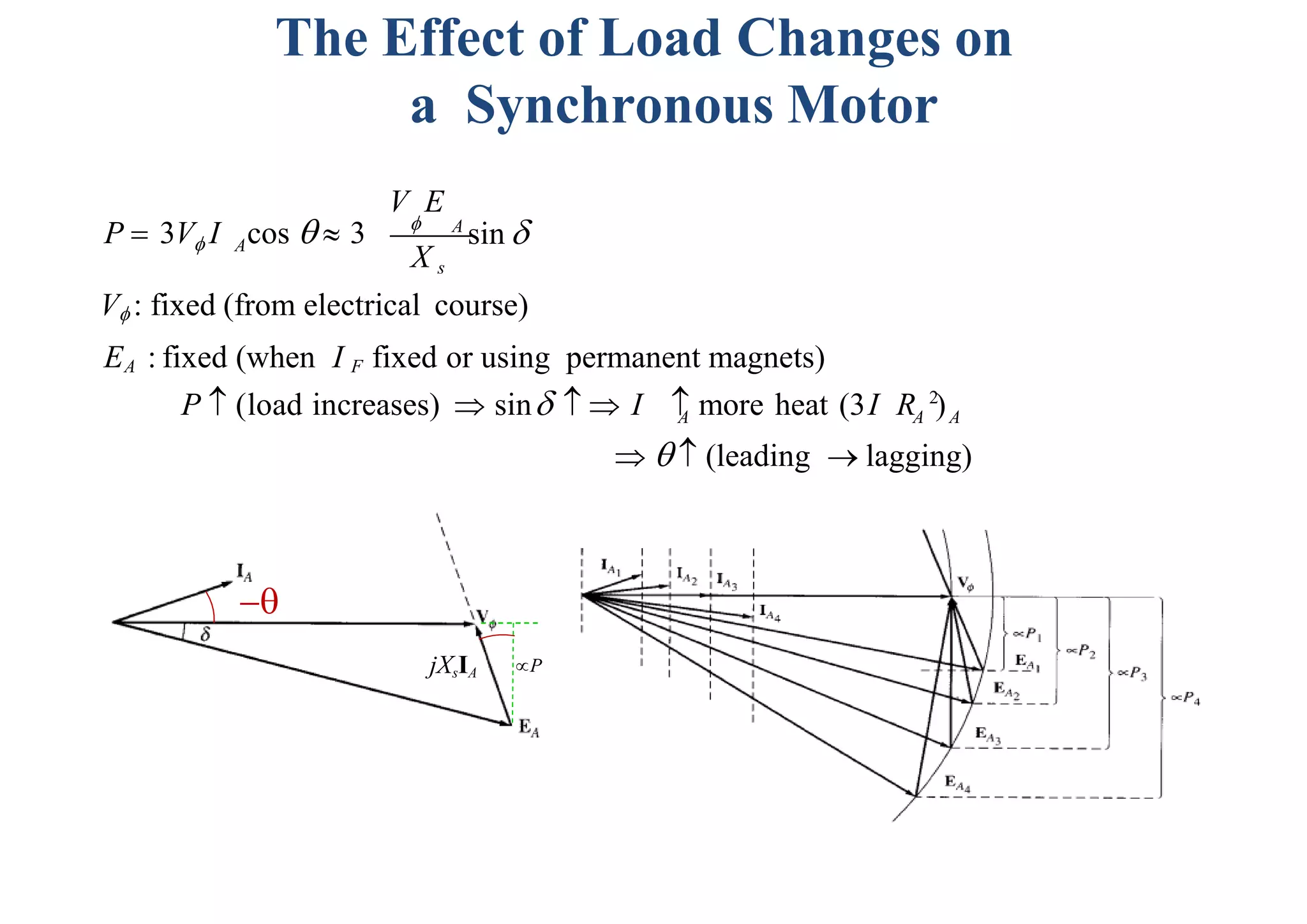 synchronous motor, Starting Torque, Types, Equivalent Circuit, Torque ...