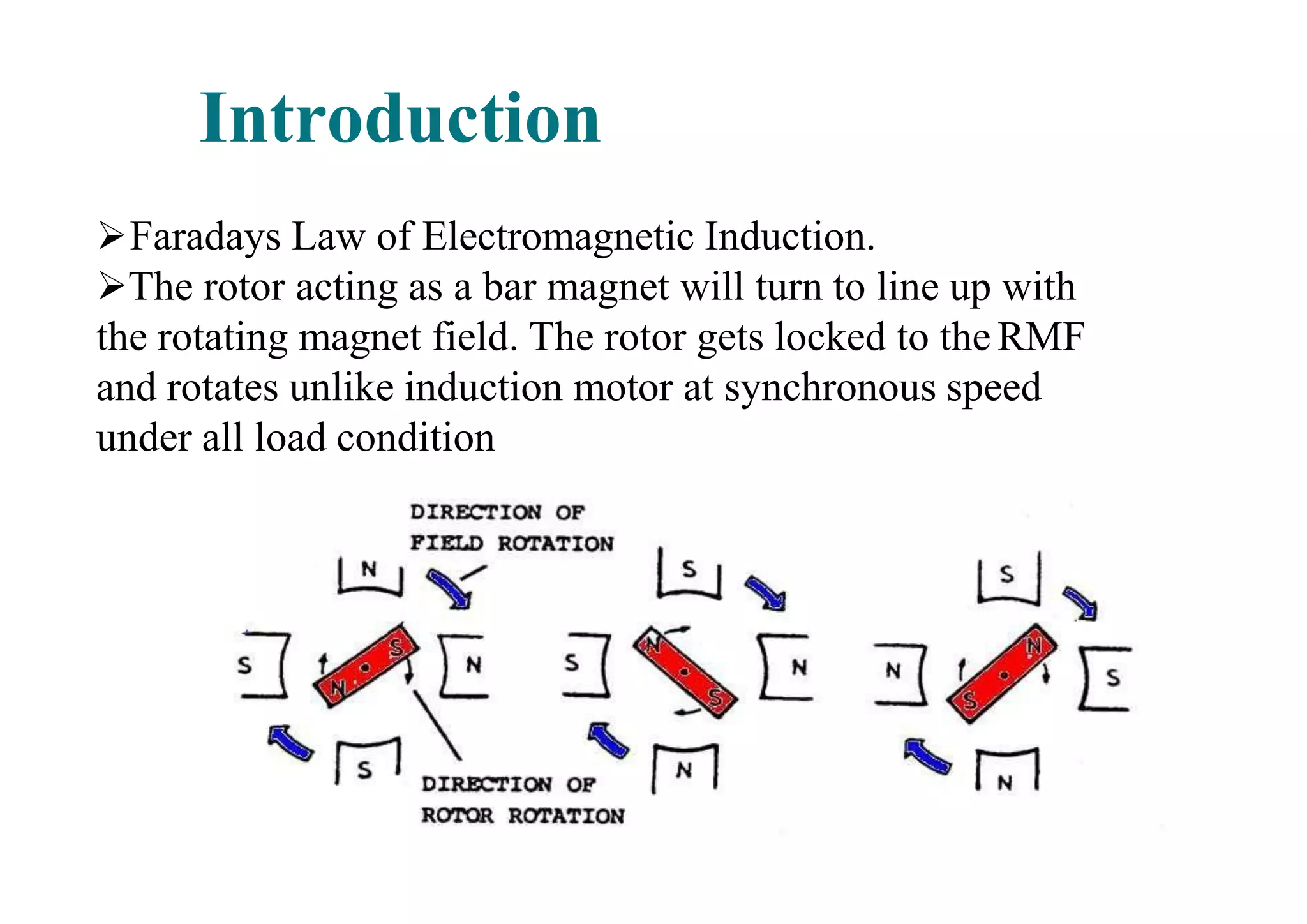 synchronous motor, Starting Torque, Types, Equivalent Circuit, Torque ...