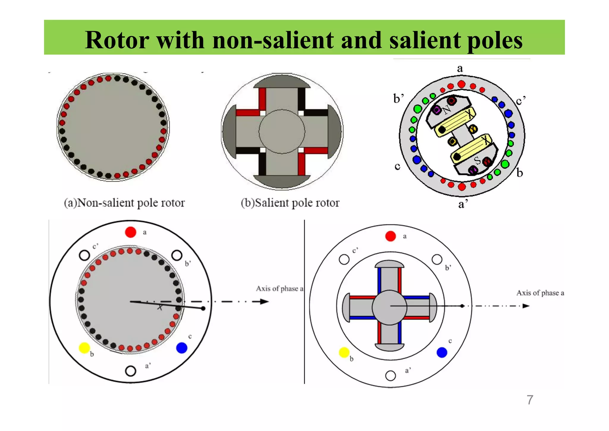 synchronous motor, Starting Torque, Types, Equivalent Circuit, Torque ...