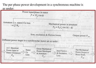 synchronous motor, Starting Torque, Types, Equivalent Circuit, Torque-speed characteristics | PDF