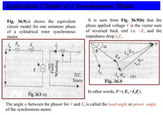 synchronous motor, Starting Torque, Types, Equivalent Circuit, Torque ...