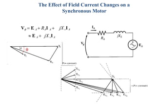 synchronous motor, Starting Torque, Types, Equivalent Circuit, Torque ...