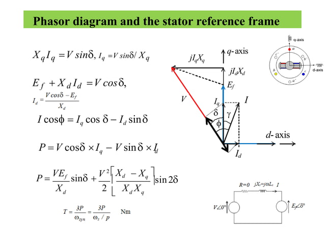 synchronous motor, Starting Torque, Types, Equivalent Circuit, Torque ...