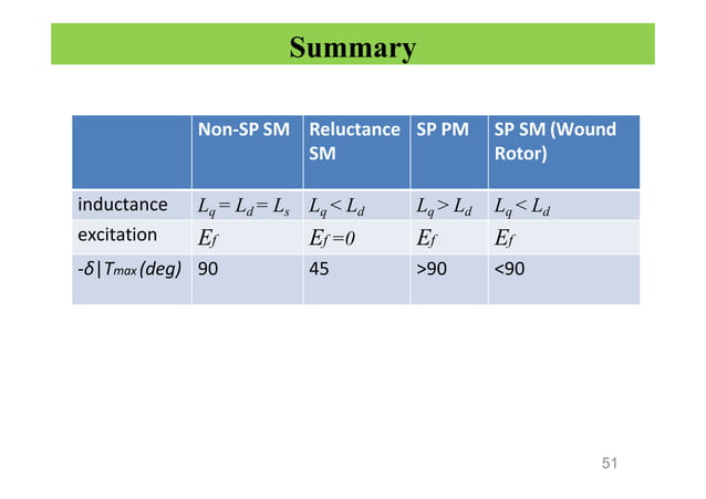 synchronous motor, Starting Torque, Types, Equivalent Circuit, Torque ...