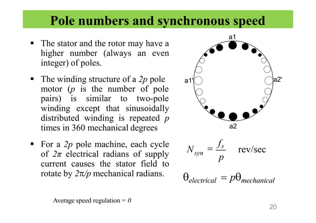 synchronous motor, Starting Torque, Types, Equivalent Circuit, Torque ...