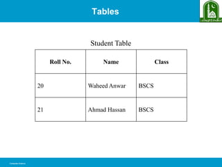 4-Tables in HTMLhtml tavle table in the html | PPT