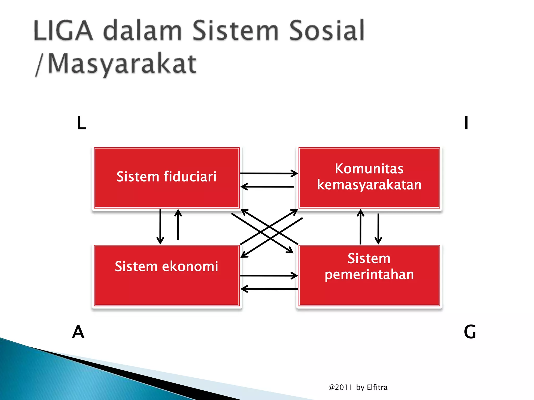 Talcott parson - agil | PPTX