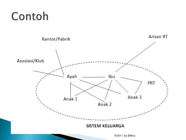 Talcott parson - agil | PPTX